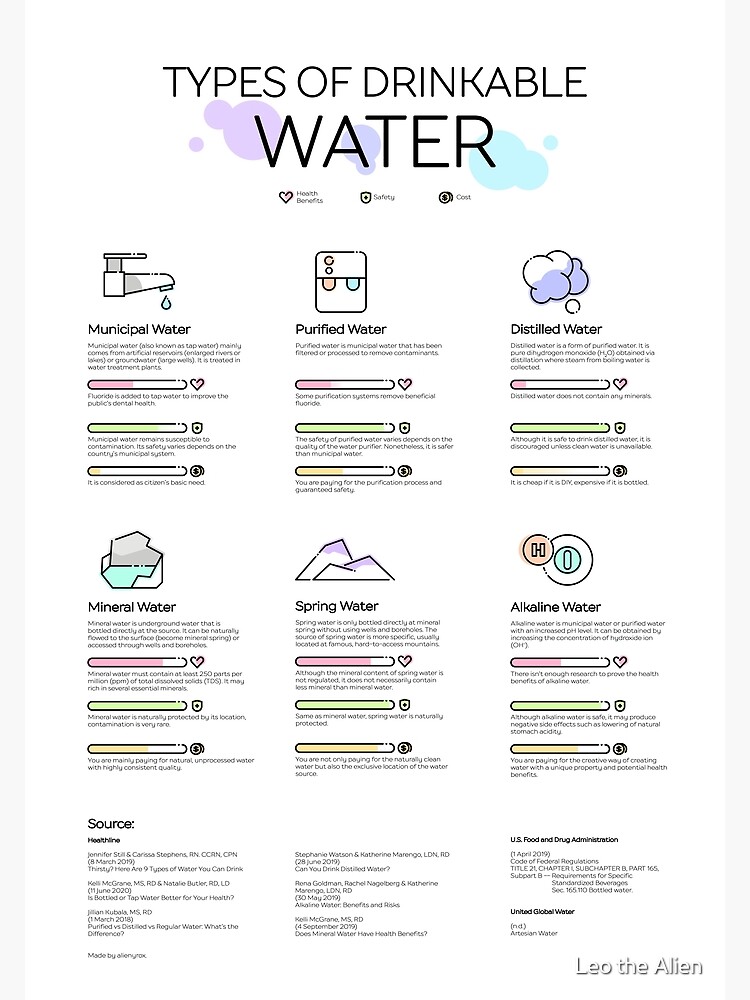 "Types of Drinkable Water" Photographic Print by alienyrox | Redbubble