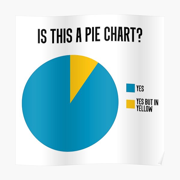 "Is This A Pie Chart? Yes, Yes but in Yellow" Poster by MarissaTries ...