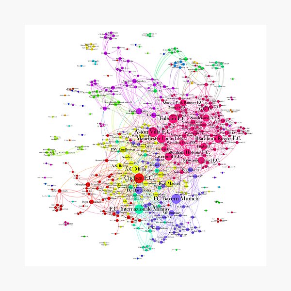 "The Graph Of Soccer Teams" Photographic Print for Sale by griffsgraphs ...