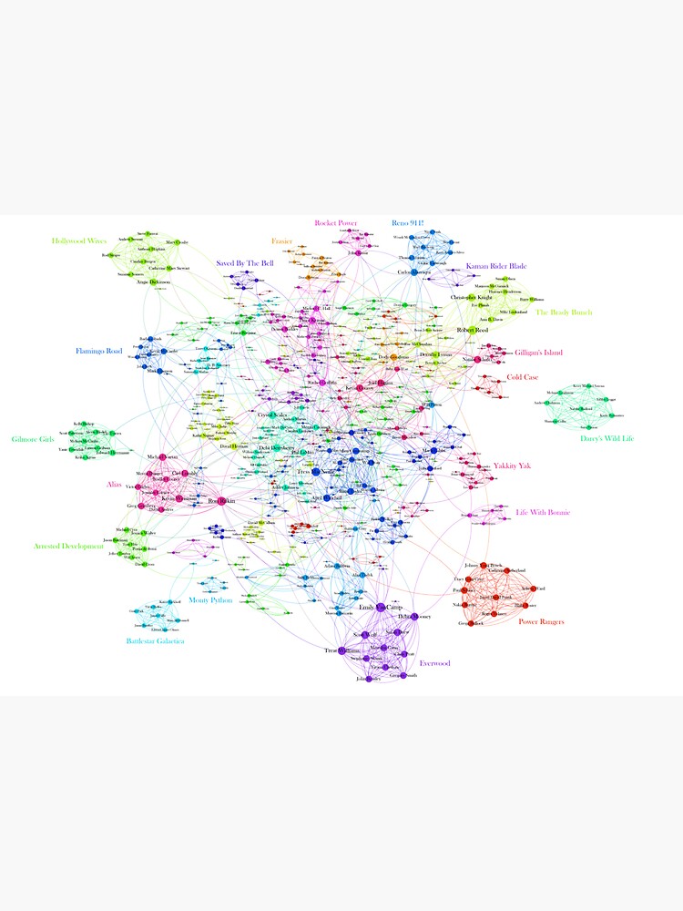 "The Graph Of TV Actors" Photographic Print for Sale by griffsgraphs ...
