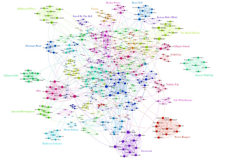 "The Graph Of TV Actors" by griffsgraphs | Redbubble