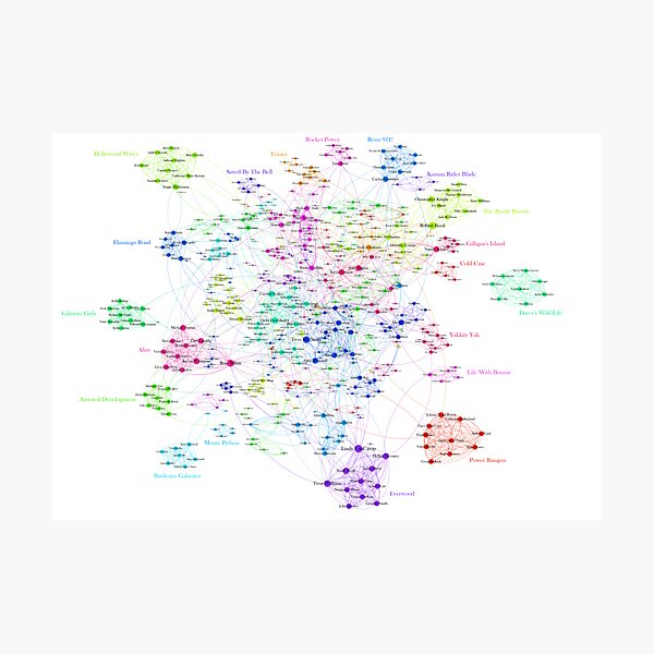 "The Graph Of TV Actors" Photographic Print for Sale by griffsgraphs ...