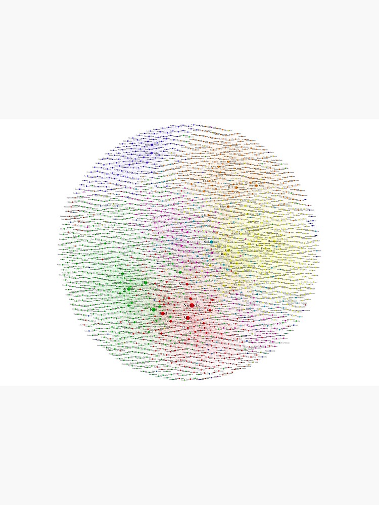 "The Graph Of Ideas" Poster for Sale by griffsgraphs | Redbubble