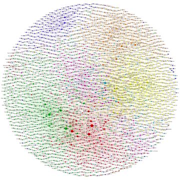 "The Graph Of Ideas" Poster for Sale by griffsgraphs | Redbubble