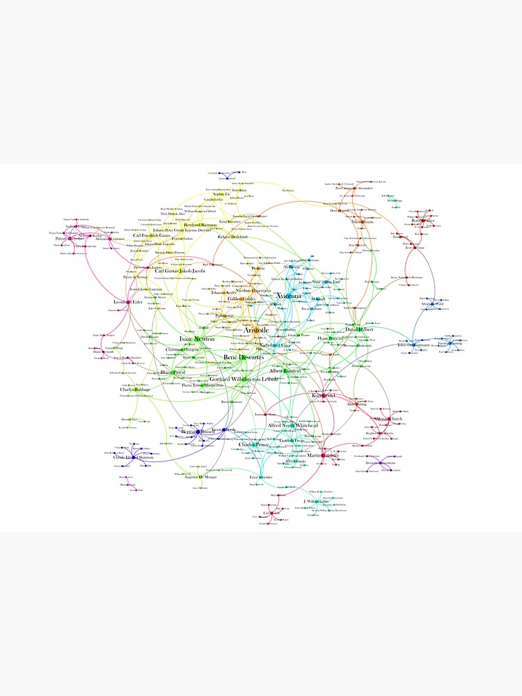 "The Graph Of Mathematicians" Poster for Sale by griffsgraphs | Redbubble