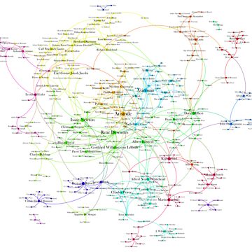 "The Graph Of Mathematicians" Poster for Sale by griffsgraphs | Redbubble
