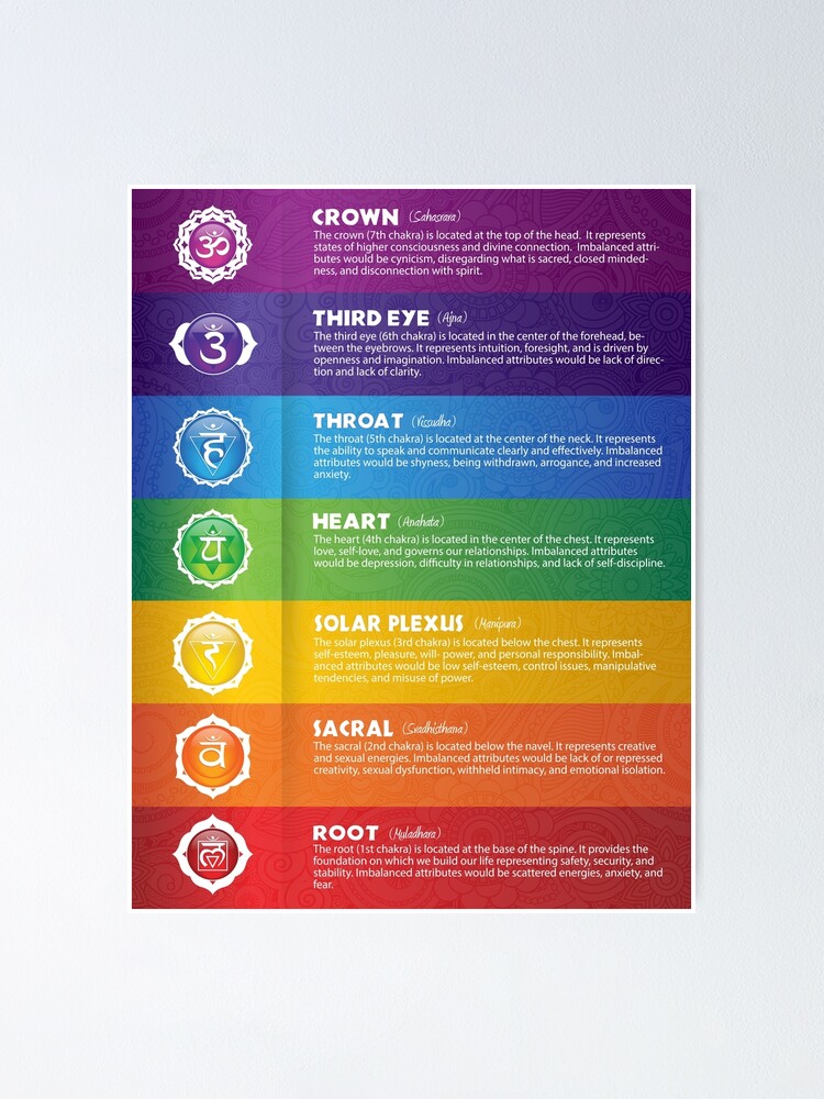 "Colorful Chakra Poster" Poster for Sale by serenaking | Redbubble