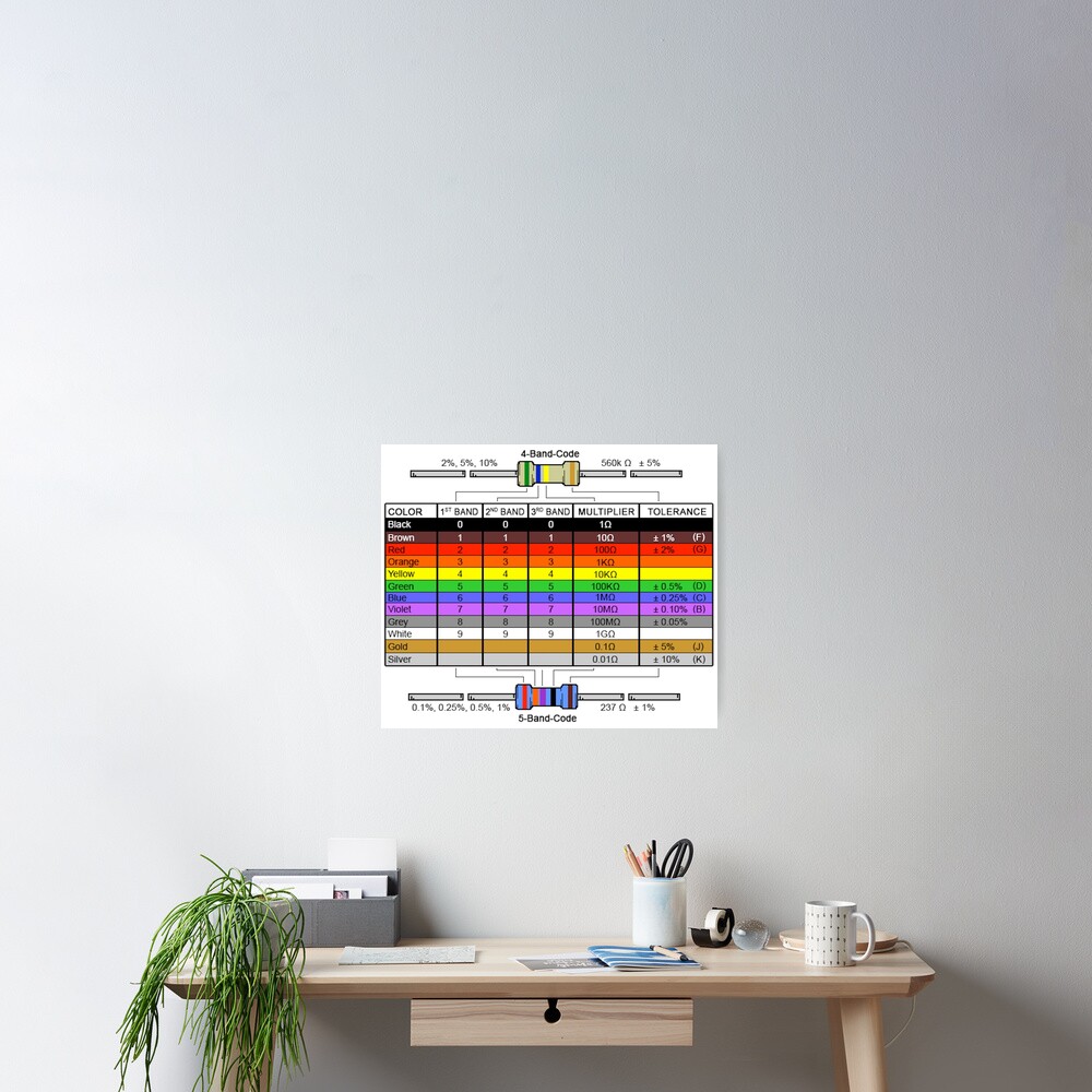 "Resistor Colour Chart" Poster for Sale by ZB-Prints | Redbubble