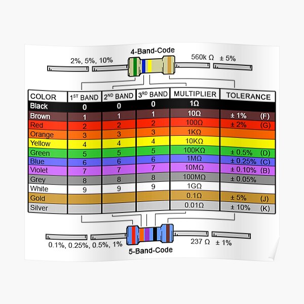 "Resistor Colour Chart" Poster for Sale by ZB-Prints | Redbubble