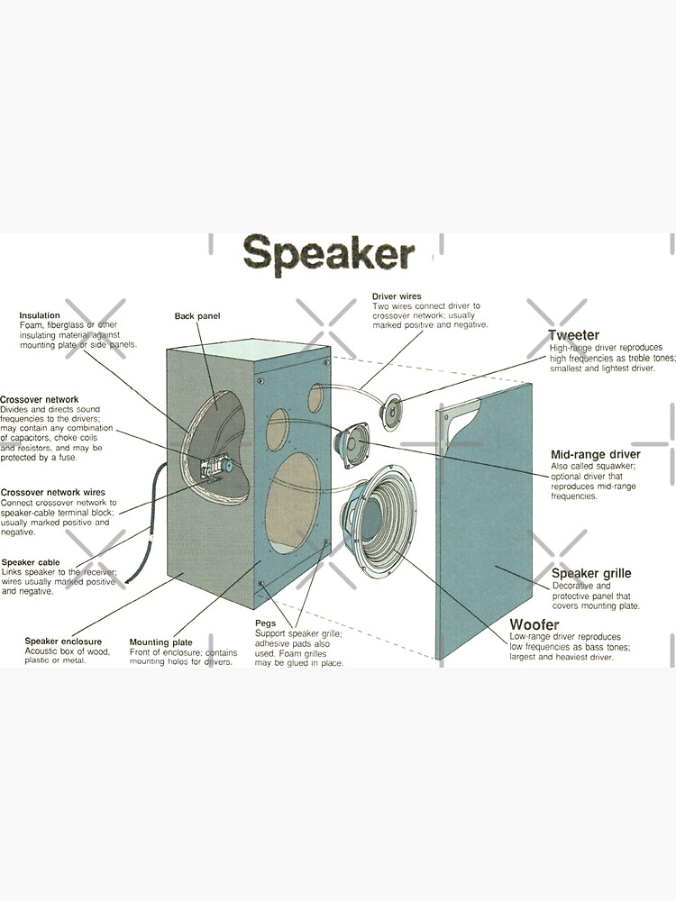 "Speaker Diagram Blueprint - Vintage Retro Illustration" Magnet for ...