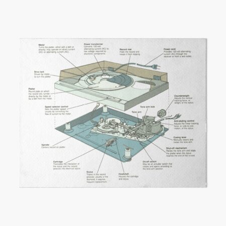 "Turntable Diagram Blueprint - Vintage Retro Illustration" Art Board ...