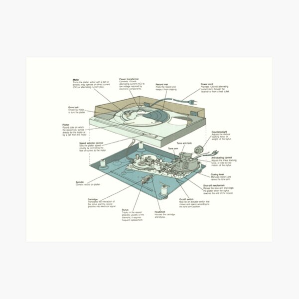 "Turntable Diagram Blueprint - Vintage Retro Illustration" Art Print ...