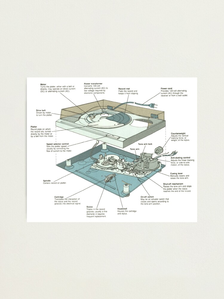 "Turntable Diagram Blueprint - Vintage Retro Illustration" Photographic ...