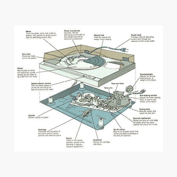 "Turntable Diagram Blueprint - Vintage Retro Illustration" Photographic ...