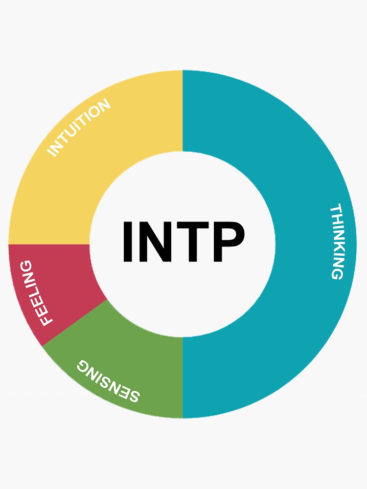 "INTP" Sticker for Sale by Rami-Designs | Redbubble