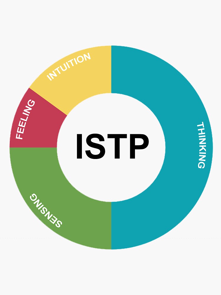 "ISTP" Sticker by Rami-Designs | Redbubble