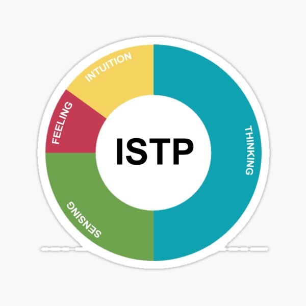 "ISTP" Sticker by Rami-Designs | Redbubble