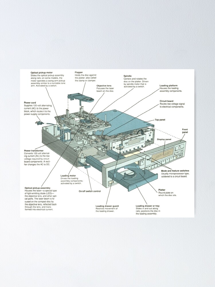 "CD Player Diagram Blueprint - Vintage Retro Illustration" Poster for ...