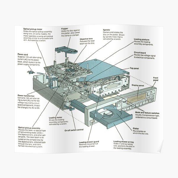 "CD Player Diagram Blueprint - Vintage Retro Illustration" Poster by ...