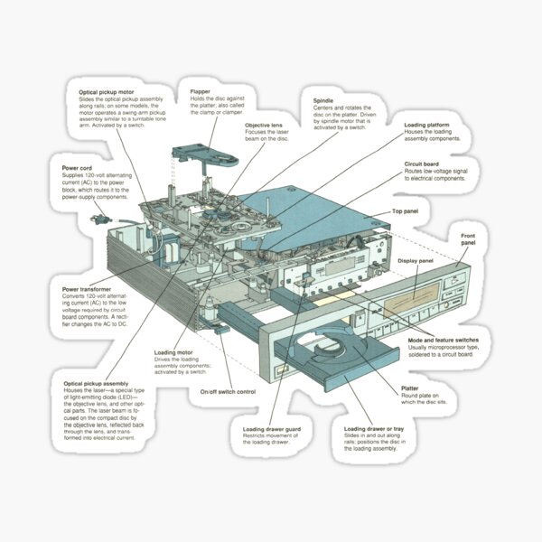 "CD Player Diagram Blueprint - Vintage Retro Illustration" Sticker for ...