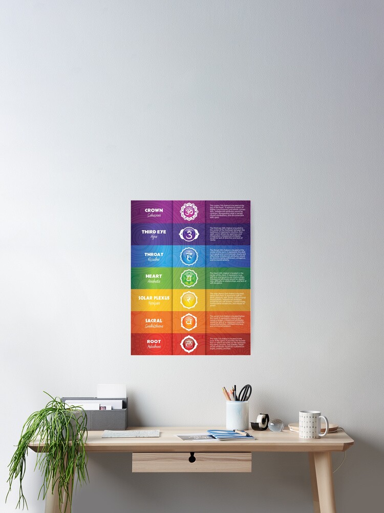 "7 Chakra Chart - 18" Poster for Sale by chakraplaza | Redbubble