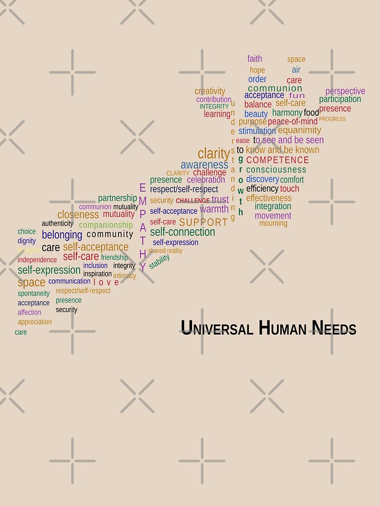 "Universal Human Needs" T-shirt for Sale by Euskadaz | Redbubble | marshall rosenberg t-shirts ...