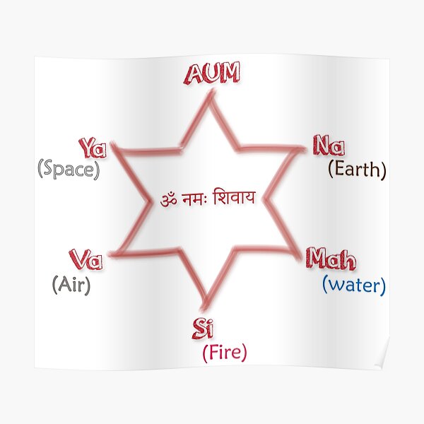 "Aum Namah Shivaya ~ The Five Elements Mantra" Poster for Sale by ...