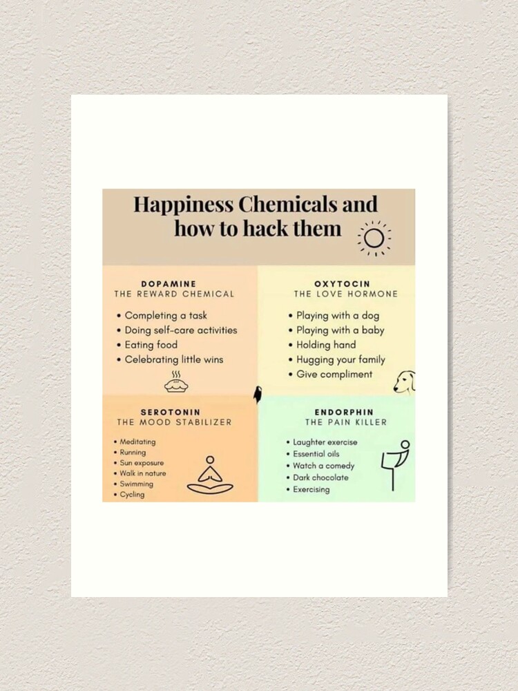 "Happiness Chemicals and how to hack them" Art Print for Sale by ...