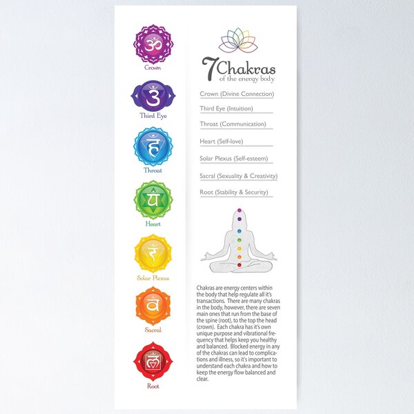 "7 Chakra Chart - 43b" Poster for Sale by chakraplaza | Redbubble