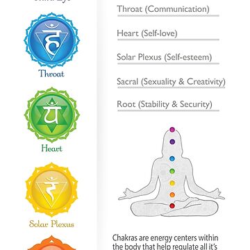 "7 Chakra Chart - 43b" Poster for Sale by chakraplaza | Redbubble