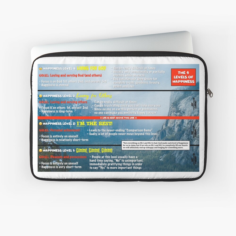 "The 4 Levels of Happiness" Poster for Sale by The-CRT-Shop | Redbubble