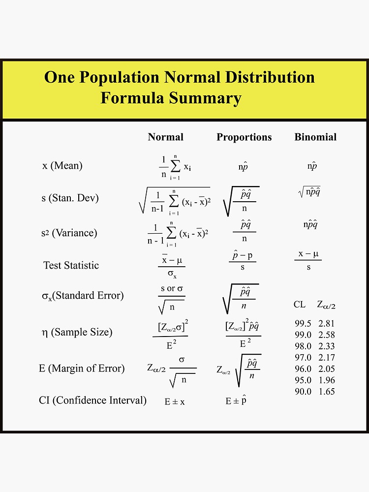 Basic Statistics Formulas