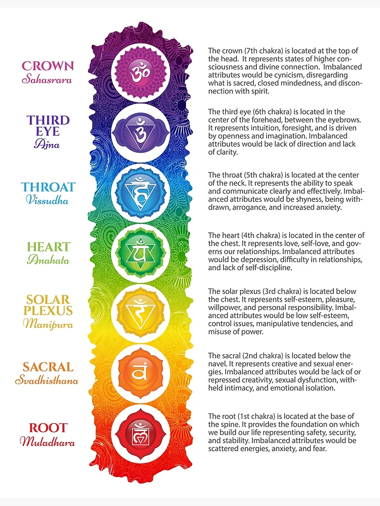 Tableau Des Chakras