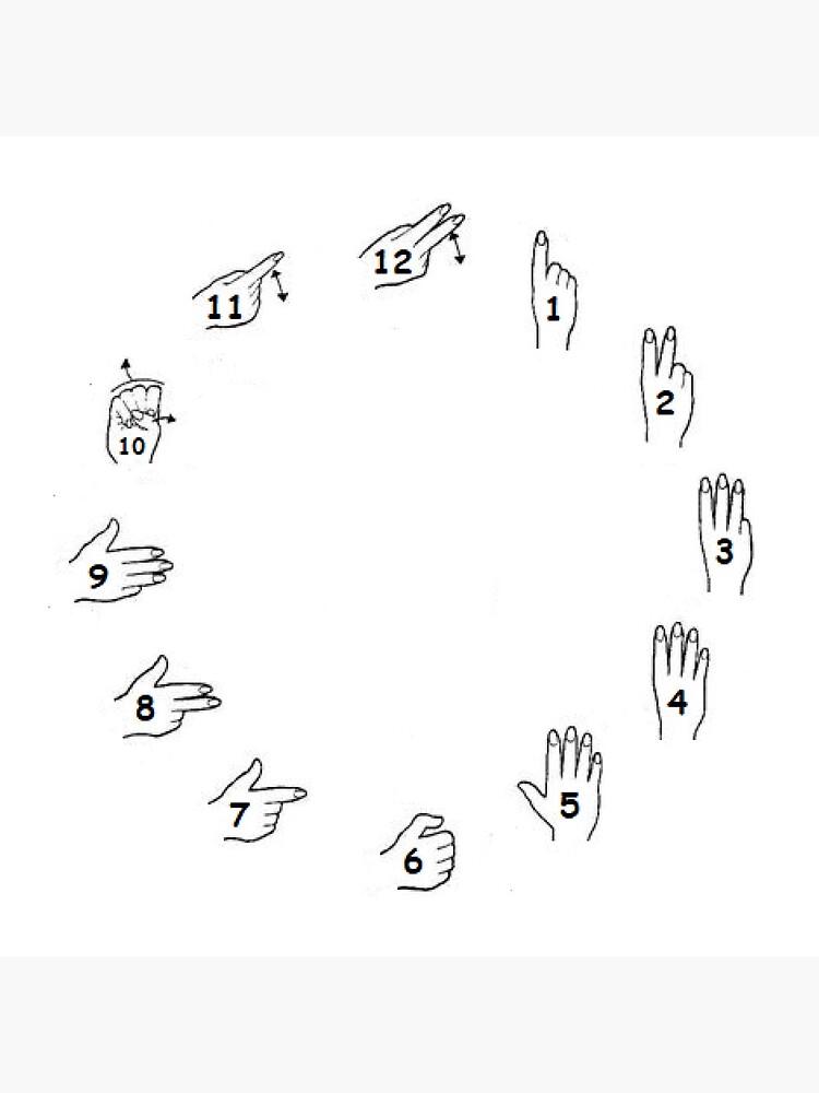 "Auslan" Clock for Sale by LisaP85 | Redbubble