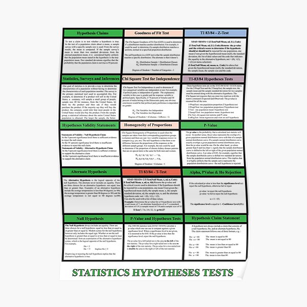 Statistics Posters | Redbubble