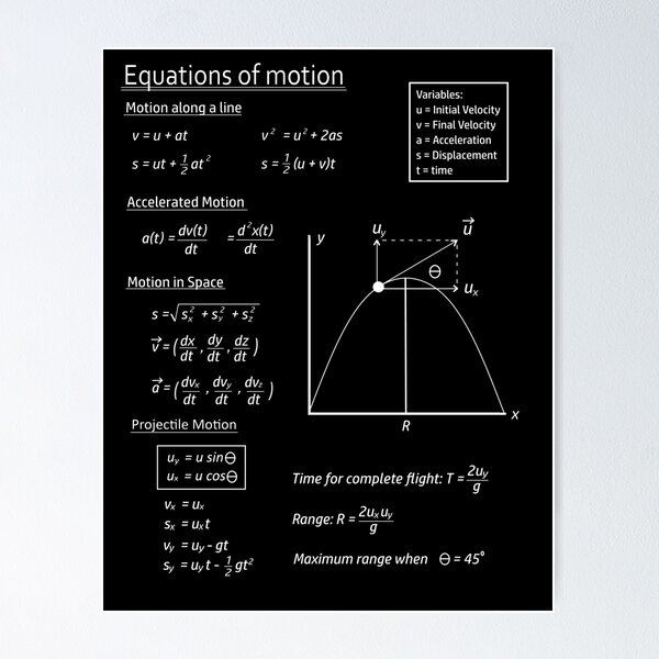 "Equations of motion" Poster for Sale by ProtonPrints | Redbubble
