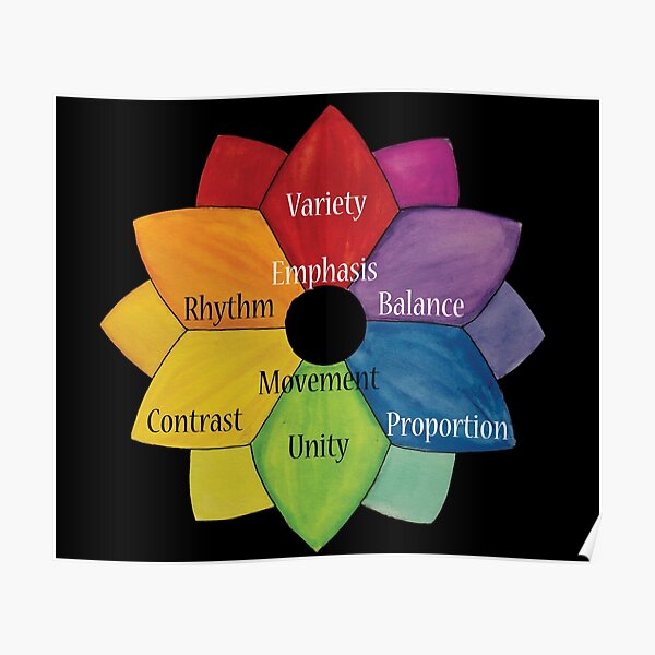 "Principles of Design Color Wheel" Poster by jamienathan | Redbubble