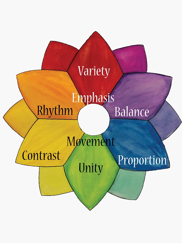 "Principles of Design Color Wheel" Sticker by jamienathan | Redbubble