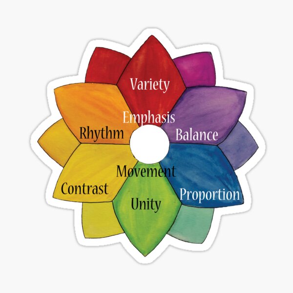 "Principles of Design Color Wheel" Sticker by jamienathan | Redbubble