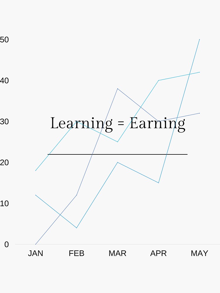 "Learning earning chart" Sticker for Sale by BogdanMilica | Redbubble