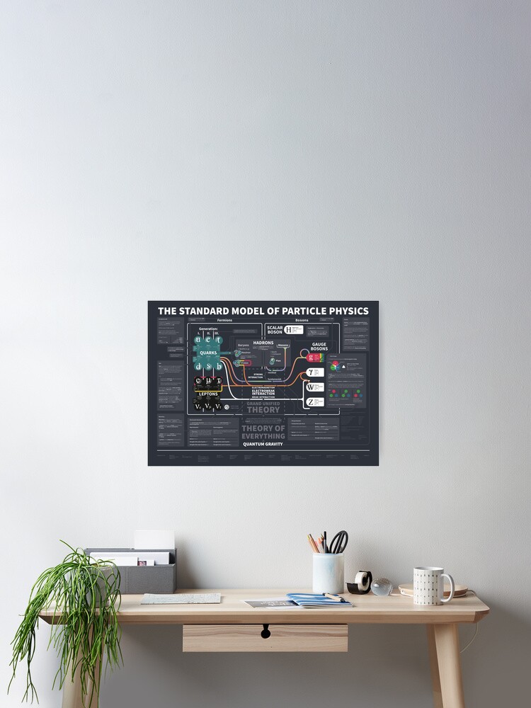 "The Standard Model of Particle Physics" Poster for Sale by Florian ...
