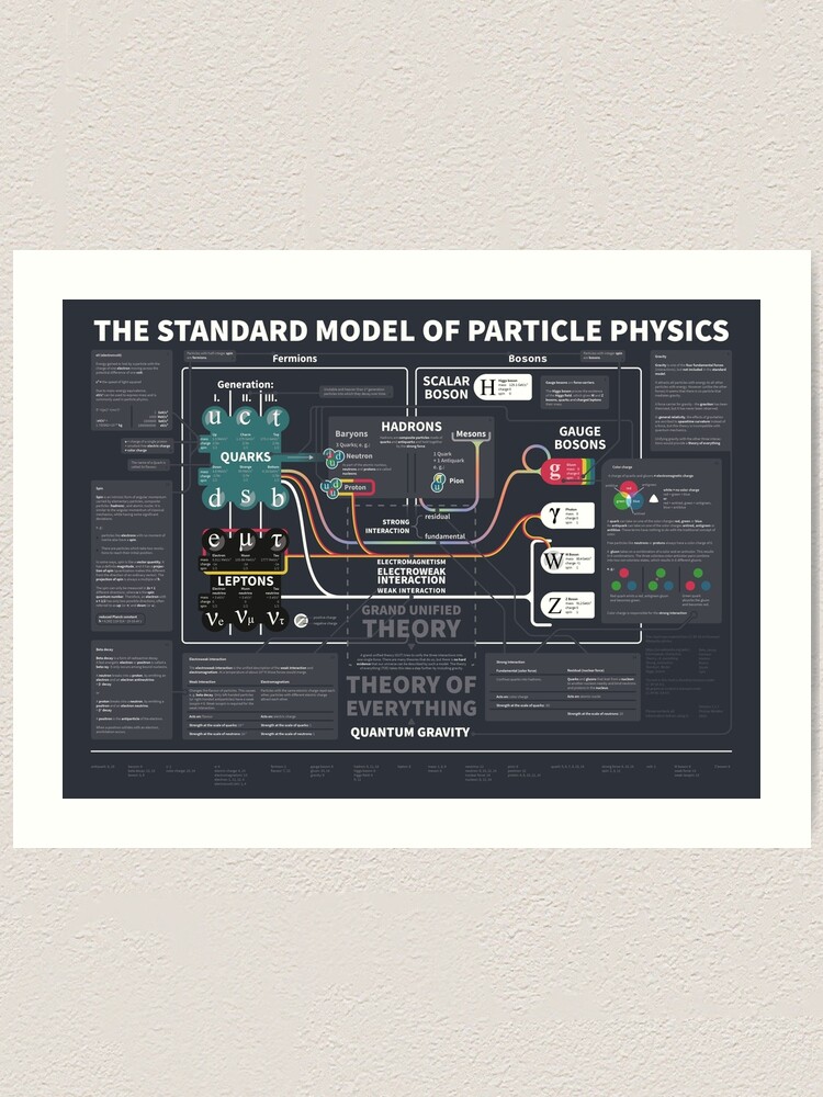 "the standard model of particle physics" Art Print by justatry | Redbubble
