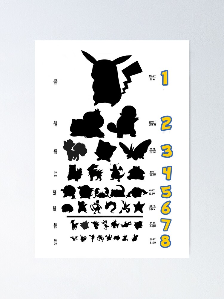 "Anime Cute Eye Chart" Poster for Sale by yojokundesigns | Redbubble