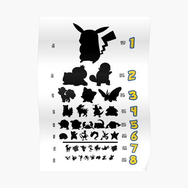 "Anime Cute Eye Chart" Poster for Sale by yojokundesigns | Redbubble
