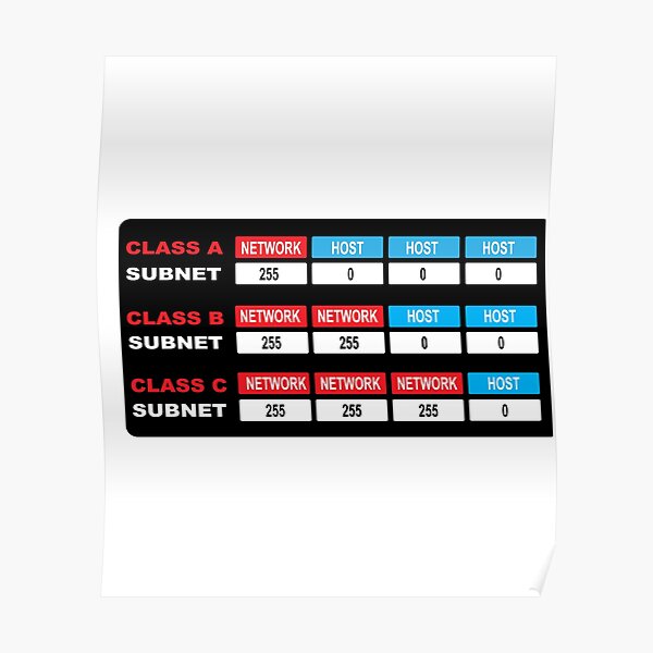 "Computer Network Subnet Mask Classes - IP Subnetting" Poster by ...