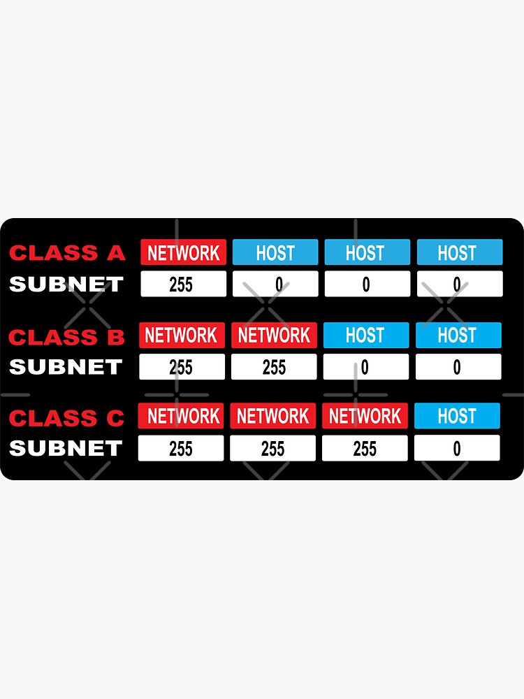 "Computer Network Subnet Mask Classes - IP Subnetting" Sticker for Sale ...