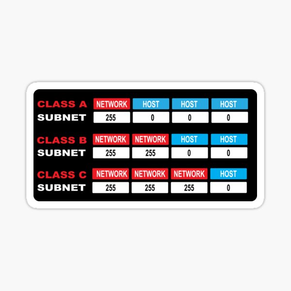 "Computer Network Subnet Mask Classes - IP Subnetting" Sticker for Sale ...