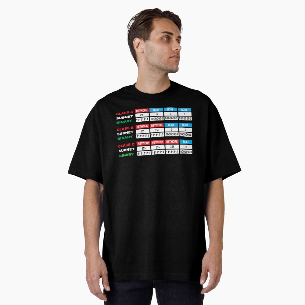 "Computer Network Subnet Mask Classes - IP Subnetting - Binary" Sticker ...