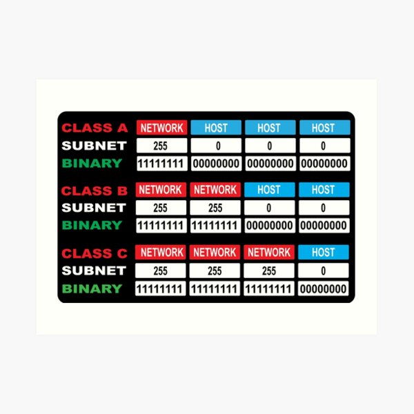 "Computer Network Subnet Mask Classes - IP Subnetting - Binary" Art ...