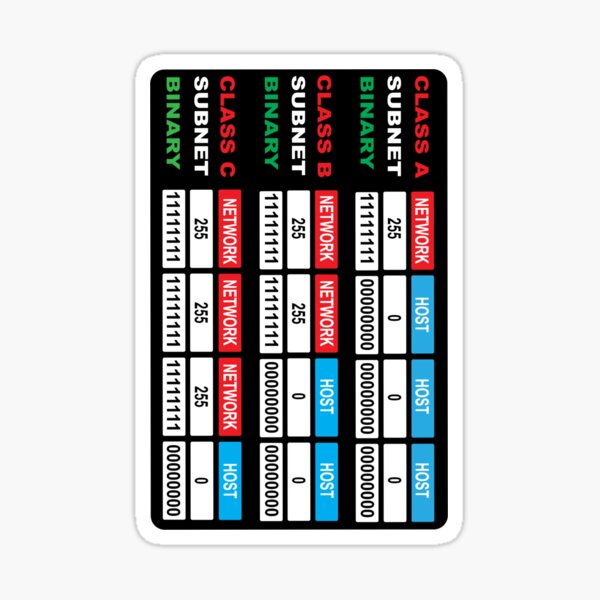 "Computer Network Subnet Mask Classes - IP Subnetting - Binary" Sticker ...